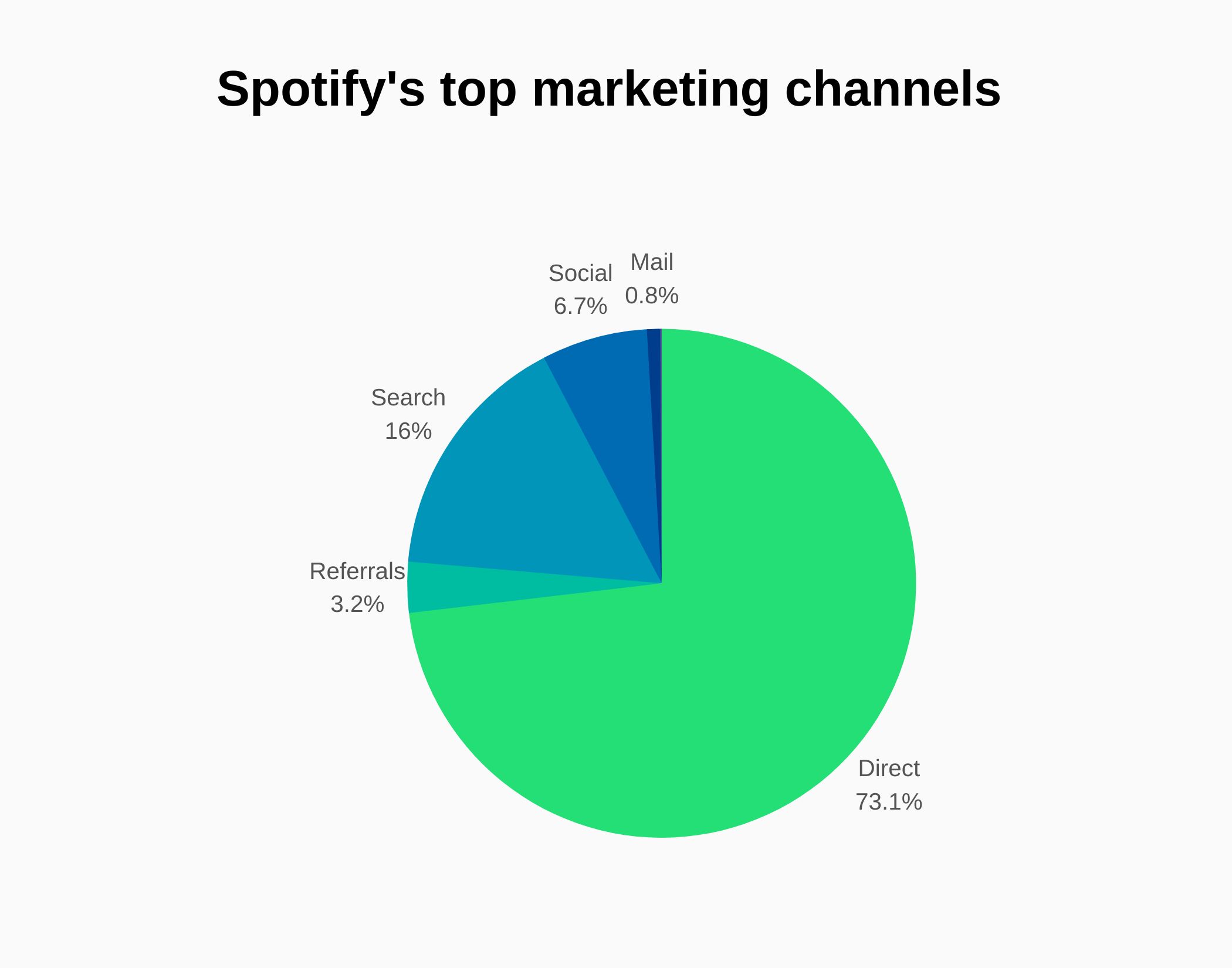 Spotify Revenue and Growth Statistics (2024) - SignHouse